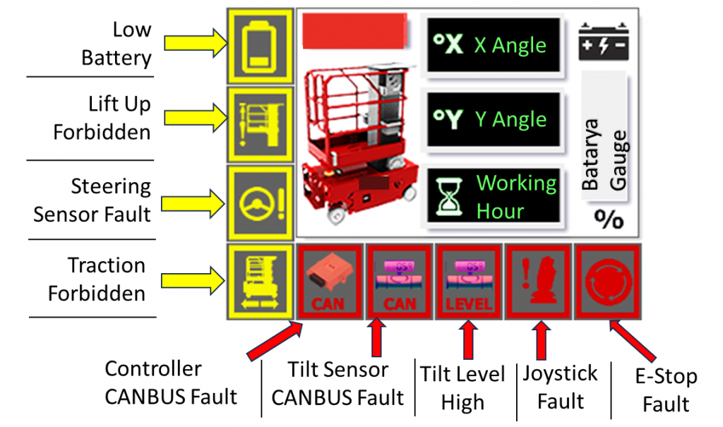 Motion control system automation for vertical personnel elevator ...